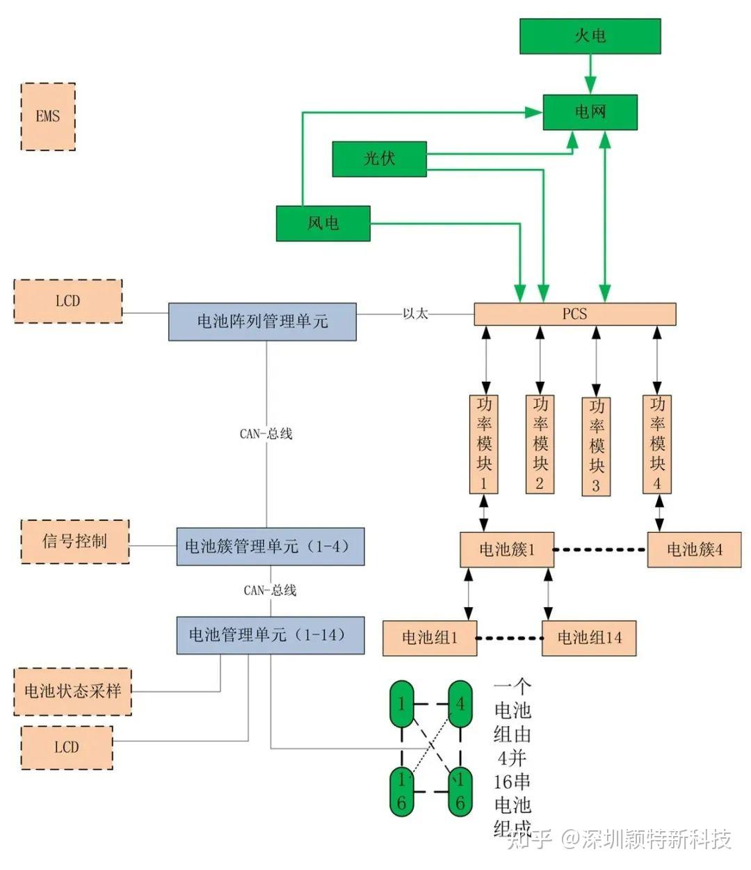 新能源之储能BMS芯片选型浅析 - 知乎