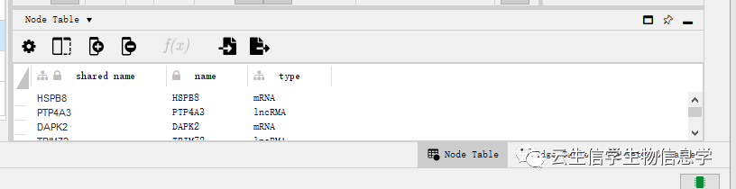 手把手教你使用Cytoscape - 知乎