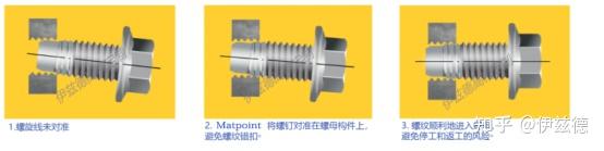 MAThread® and MATpoint®自导向螺纹介绍 - 知乎