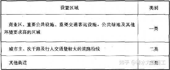 城市公共厕所设计标准 CJJ 14-2016（附条文说明） - 知乎