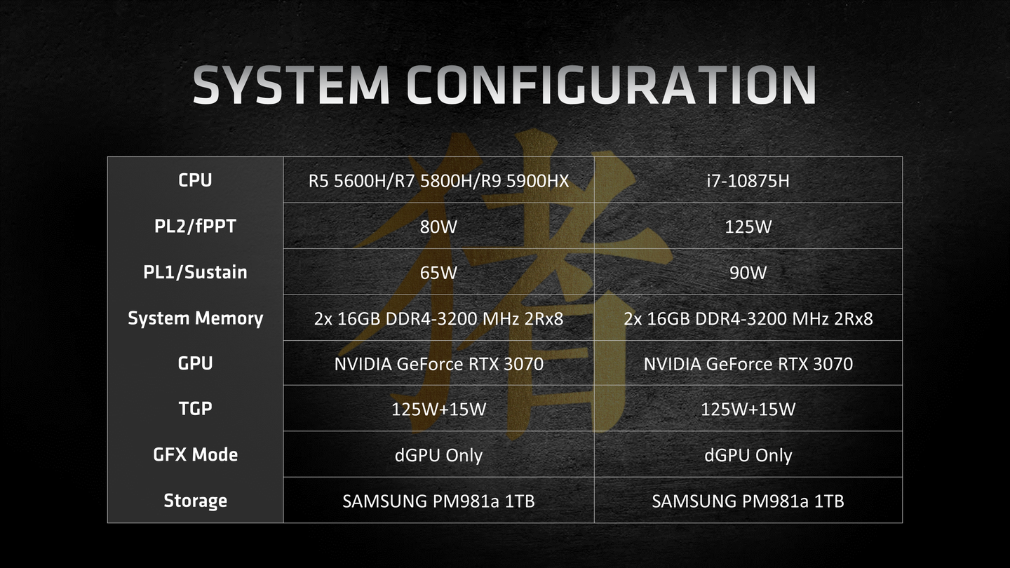 AMD锐龙5000H系列CPU评测：抢占先机 - 知乎