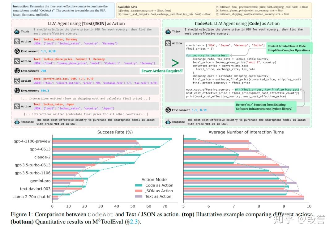 Agent基础篇：Tool-Use的定义、实现方式和效果优化 - 知乎