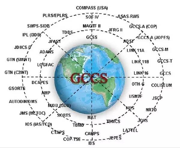 【关注！】美军战区用什么系统指挥作战？ - 知乎