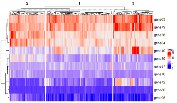 R语言ComplexHeatmap绘制基因表达热图（并添加生存时间的散点图注释） - 知乎