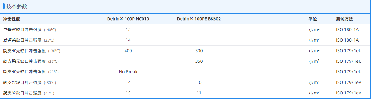 POM 美国杜邦100P与100PE有什么异同？ - 知乎
