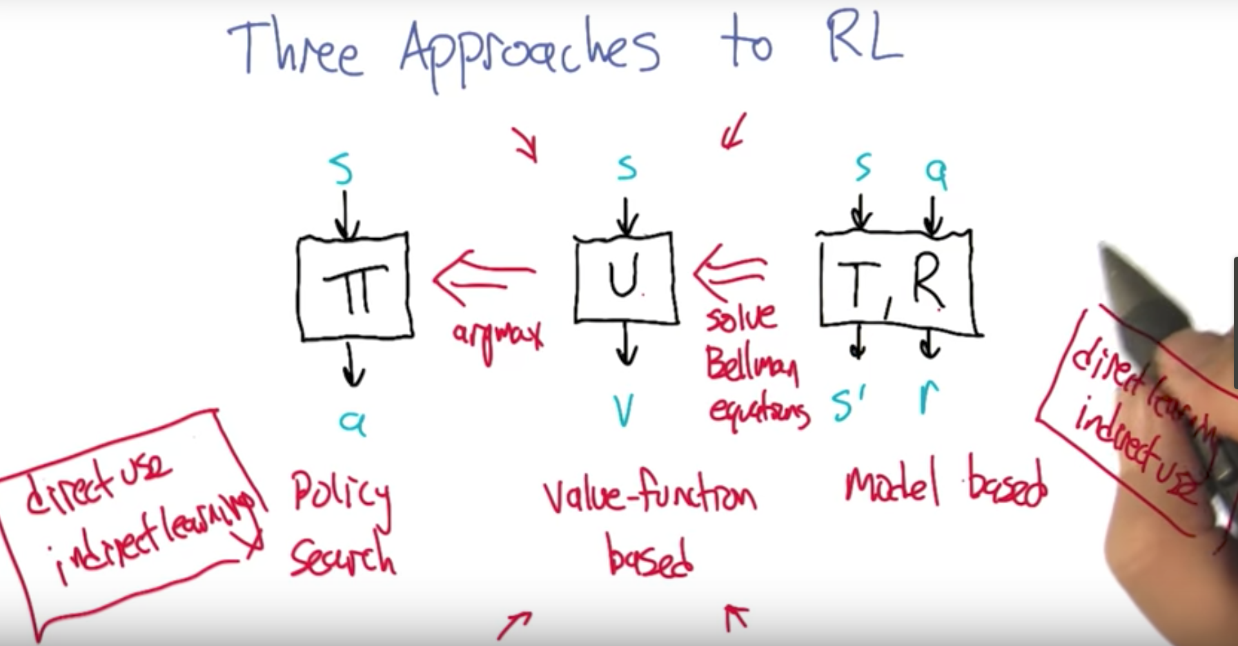 《Udacity RL》笔记1 - 知乎