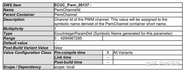 Autosar PWM配置及使用 - 知乎