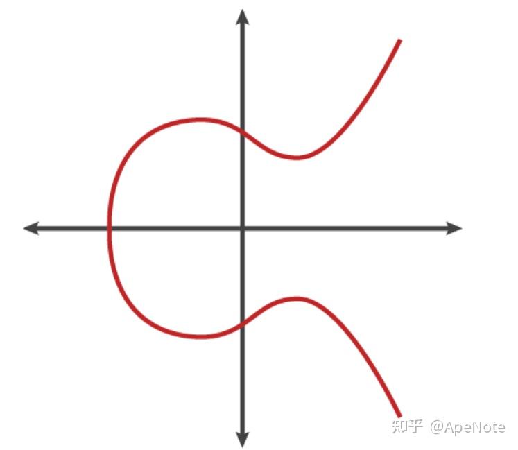  ECDSA 
