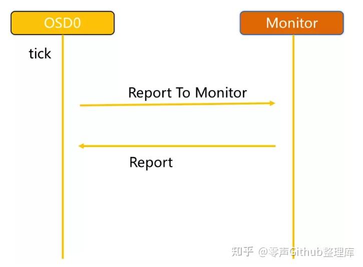 【超详细】Ceph到底是什么？本文为你解答，看完就懂 - 知乎