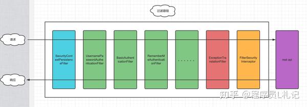 SpringBoot2.x过滤器OncePerRequestFilter（Spring内置Filter） - CharyGao - 博客园
