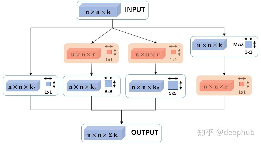 经典CNN设计演变的关键总结：从VGGNet到EfficientNet - 知乎