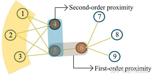 Community Detection in Graph: An Embedding Method - 知乎