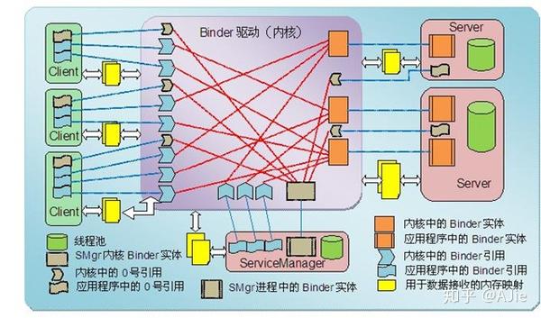 借助 AIDL 理解 Android Binder 机制——Binder 来龙去脉 - 知乎