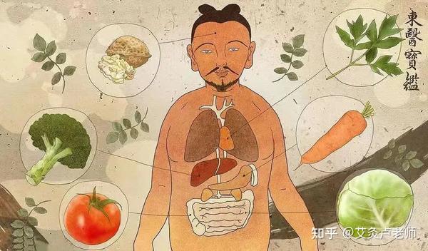 经络不通,用药无功!这个方法,是通经络的最佳选择! 知乎