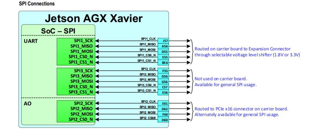 世界上最强大的SoC——NVIDIA Xavier学习笔记 - 知乎