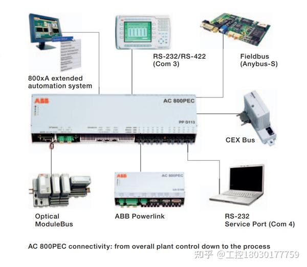 ABB备件PPD113B03-26-100110、PPD113-B03-23-111615、5SHY3545L0010 ...