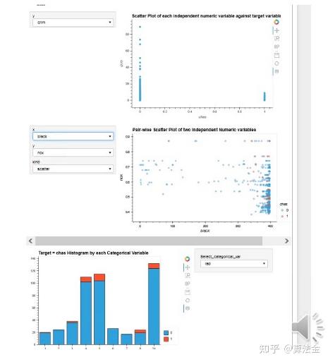 AutoViz，一个神奇的 Python 库 - 知乎
