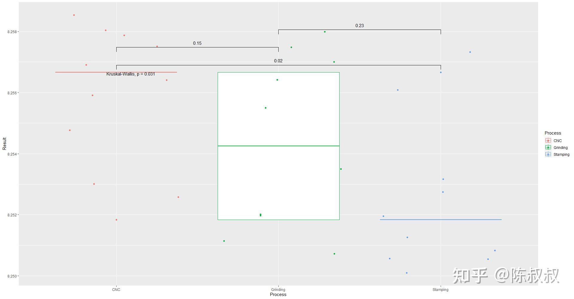 R语言 ：tidyverse执行批量非参数差异分析并进行可视化 - 知乎