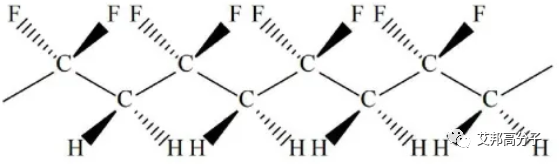 氟塑料简史及家族介绍：PTFE、FEP、PCTFE、PVDF... - 知乎