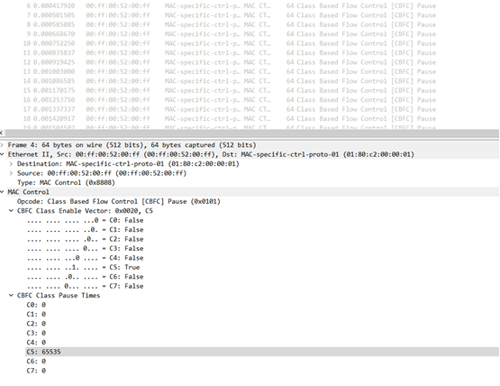 数据中心“流量风暴”来袭？揭秘RoCEv2的隐形守护者：PFC！ - 知乎