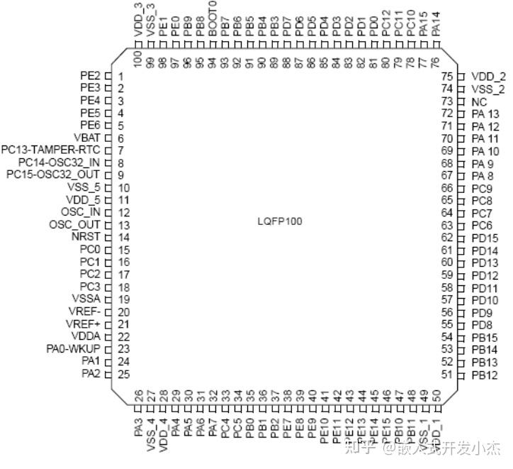 搞懂STM32引脚VCC、VDD、VEE、VSS、VBAT - 知乎