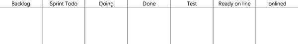 整理 kanban 的 DoR 和 DoD - 知乎