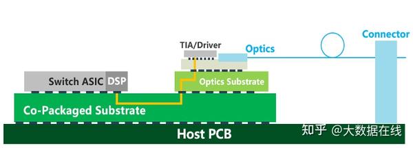 AGI时代算力基础架构面临的挑战与机遇 - 知乎