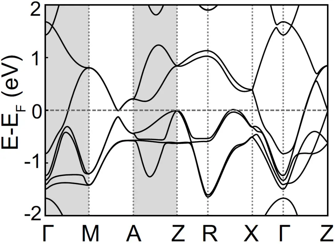 论文精读：PRL RuO2中不存在交错磁自旋分裂 - 知乎