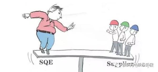 SQE，从入门到精通 - 知乎