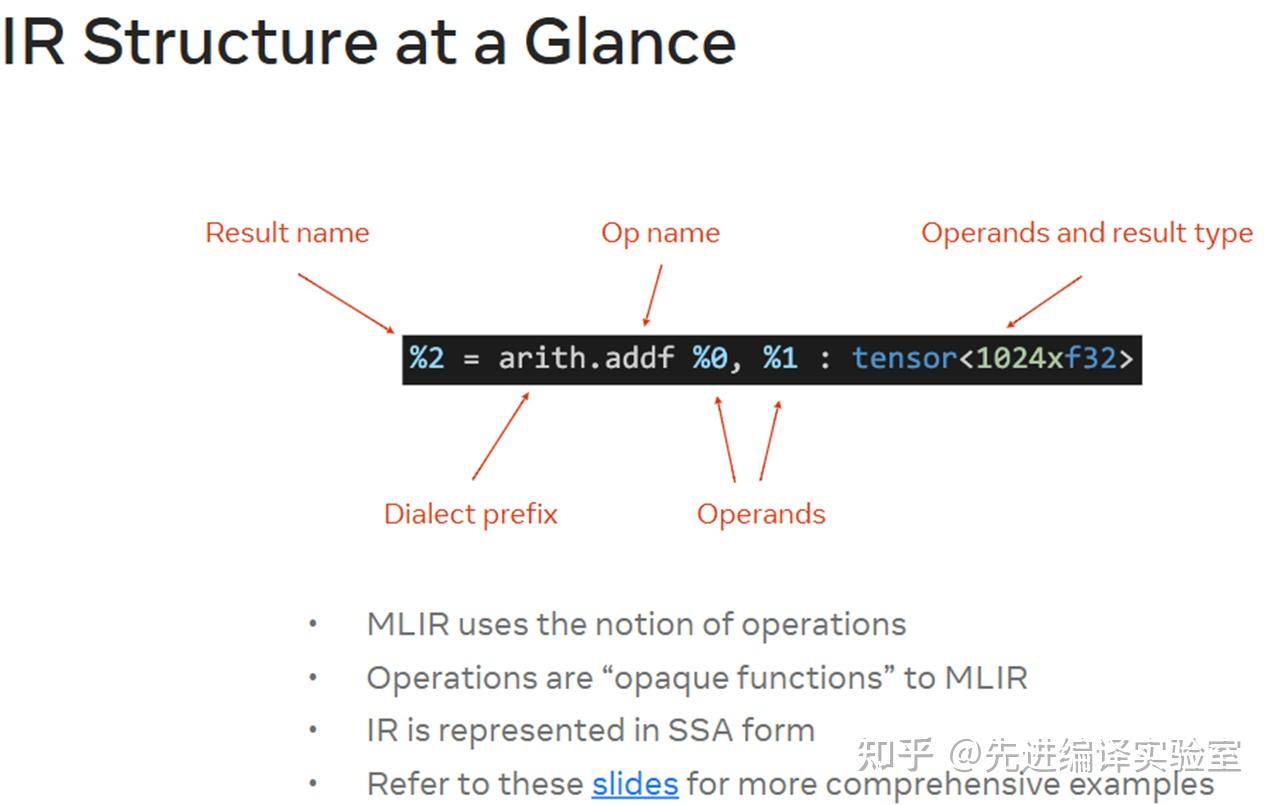 OpenAI Triton分享：Triton IR 剖析 - 知乎