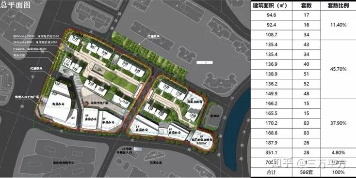 断供多年的北外滩新房|【虹口源717】深度观点和评测 - 知乎
