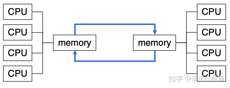 【PMPP】week4 Parallel Basics - 知乎