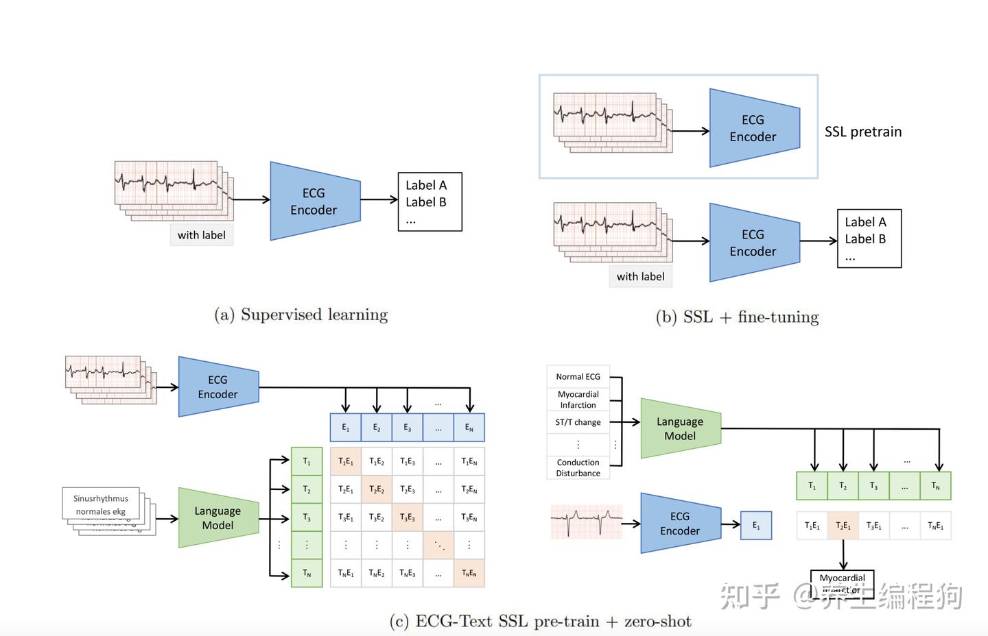 LLM-For-TimeSeries：时间序列与文本数据对齐的首次尝试 - 知乎