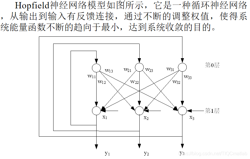 Matlab反馈神经Hopfield数字识别【解析 源码 分析】 - 知乎