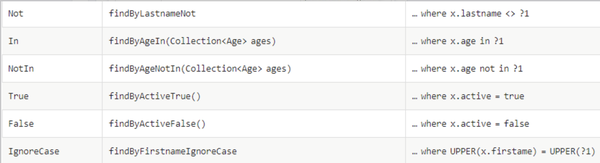 详解 spring data jpa ，全方位总结，干货分享 - 知乎