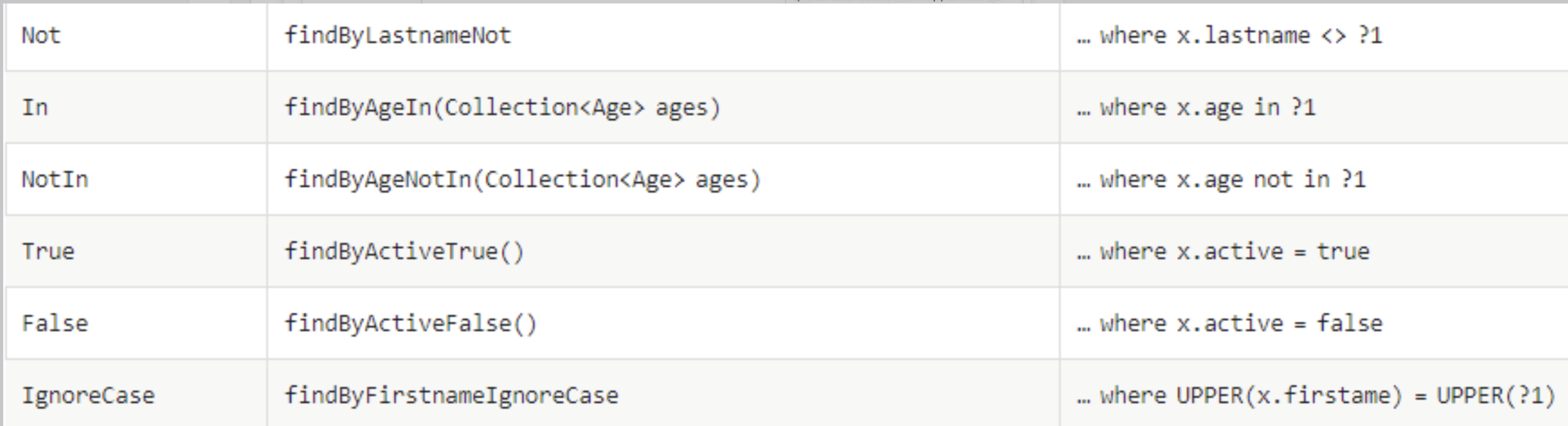 详解 spring data jpa ，全方位总结，干货分享 - 知乎