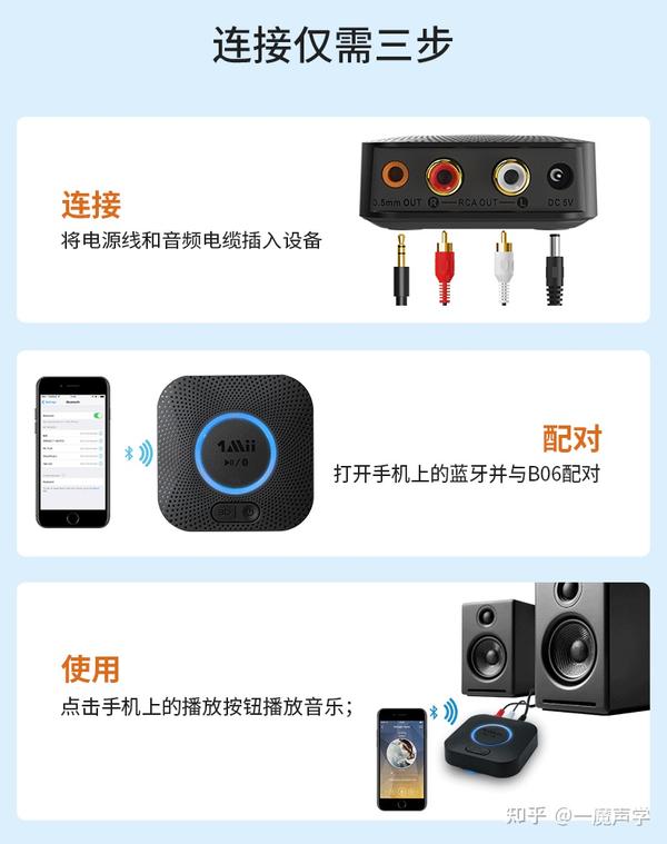 一魔 B06+音频蓝牙接收器5.0，高保真音频适配器3D环绕立体声aptx，音箱耳机功放 - 知乎