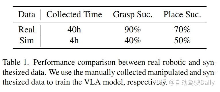 RoboGSim: Real2Sim2Real范式的数据合成器和闭环仿真器 - 知乎