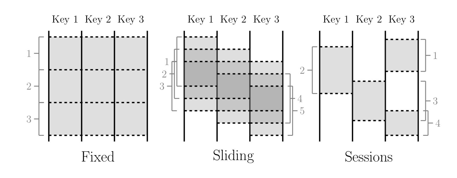 现代流式计算的基石：Google DataFlow - 知乎