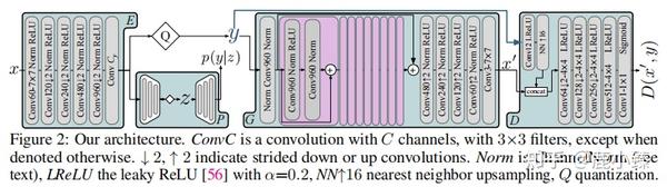 论文笔记_High-Fidelity Generative Image Compression - 知乎
