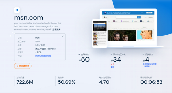 死去的回忆突然攻击我——“加我MSN！” - 知乎