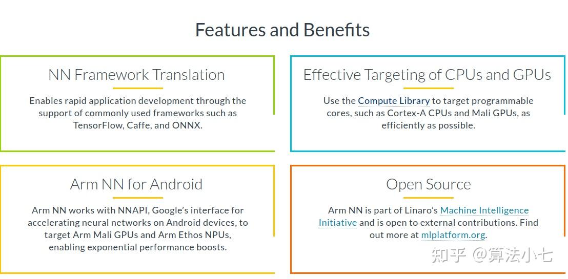 ARM Compute Library is All You Need - 知乎