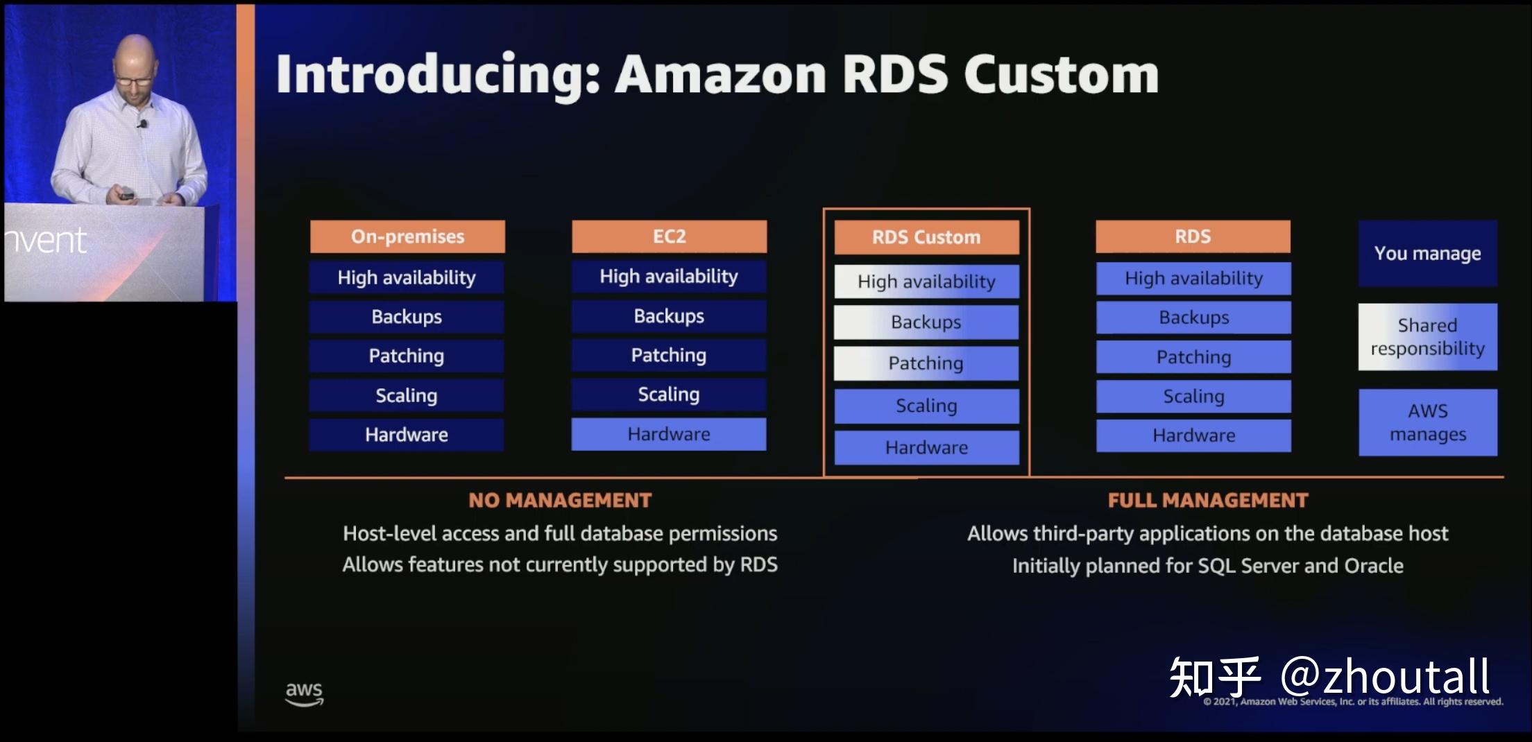 AWS re:Invent 2021 OLTP数据库“截点” - 知乎