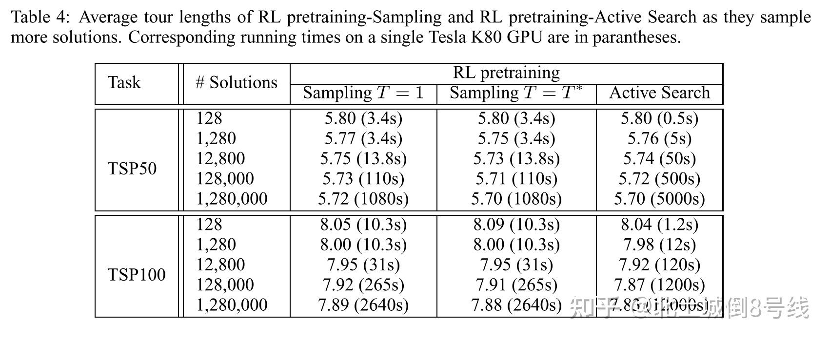 NEURAL COMBINATORIAL OPTIMIZATION WITH REINFORCEMENT LEARNING - 知乎