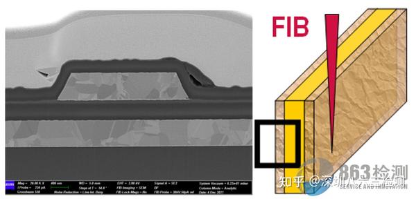 设备上新丨聚焦离子束（FIB） 揭秘材料与器件的微结构 - 知乎