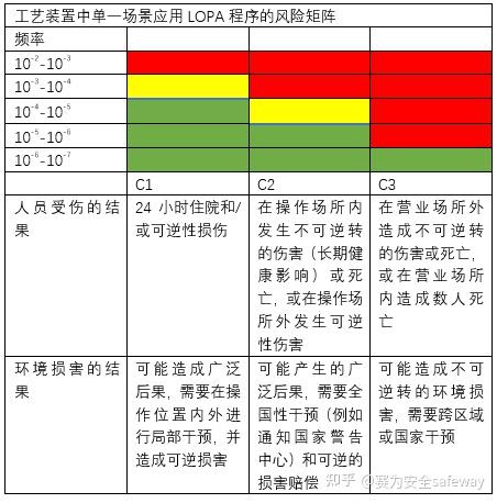 安全完整性等级“SIL”到底要怎么理解？ - 知乎