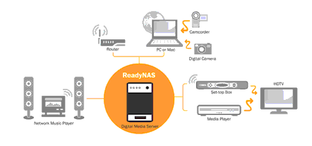 小白入门NAS—快速搭建私有云教程系列（一） - 知乎