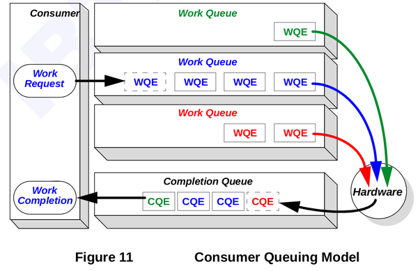 RDMA入门介绍 - 知乎