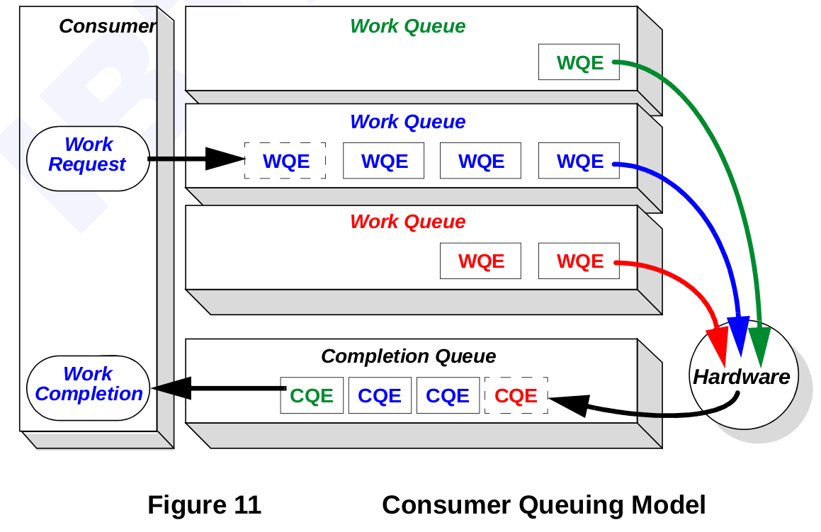 RDMA入门介绍 - 知乎