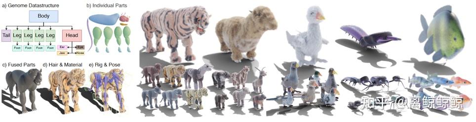 论文笔记 | Infinite Photorealistic Worlds using Procedural Generation（Infinigen） - 知乎